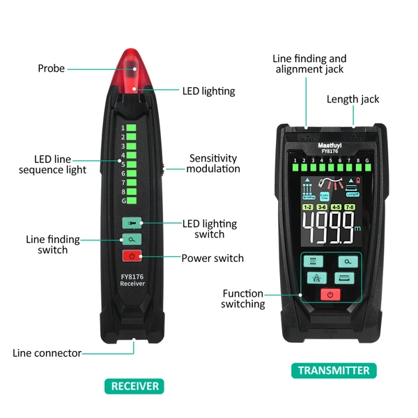 Mastfuyi FY8176 Network Cable Tester, Ethernet Cable Tester ...