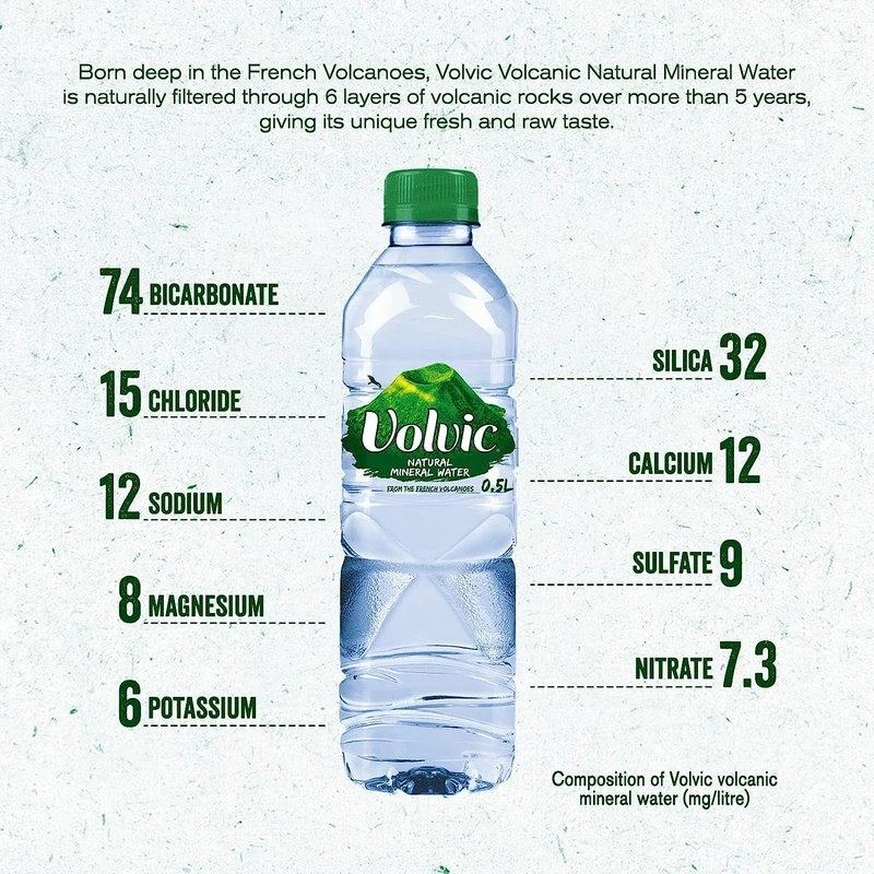 Volvic Natural Mineral Water 500 ml | Wholesale Prices | Tradeling