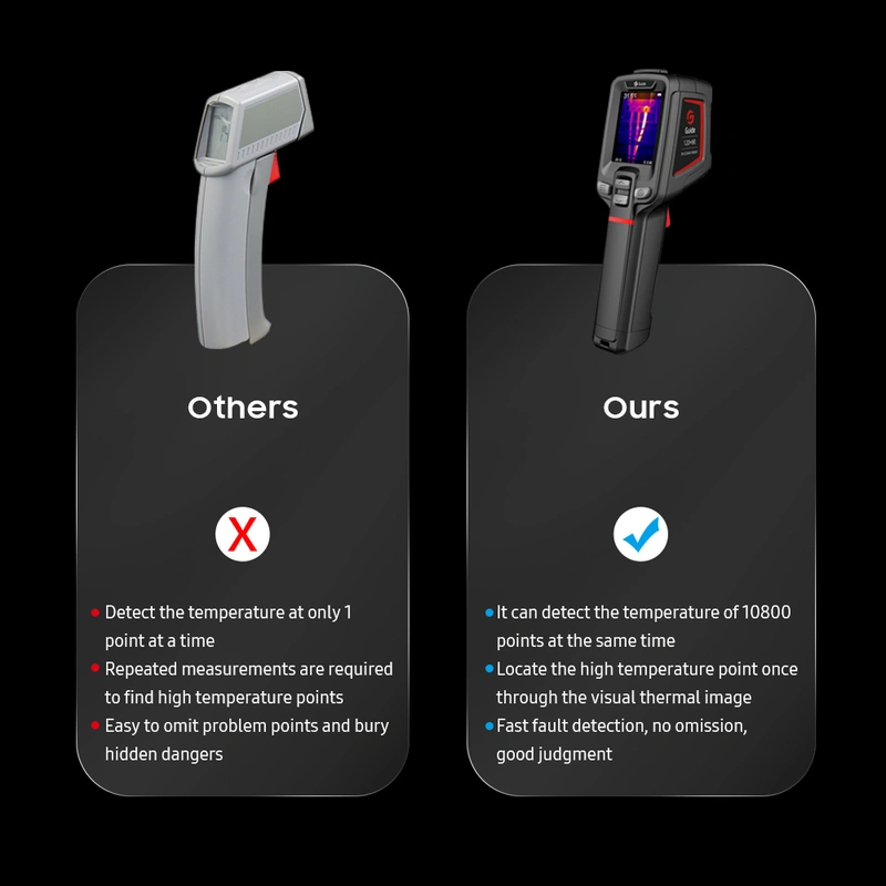 GUIDE T120 Entry-level Portable Thermal Camera 2000mAh Rechargeable ...