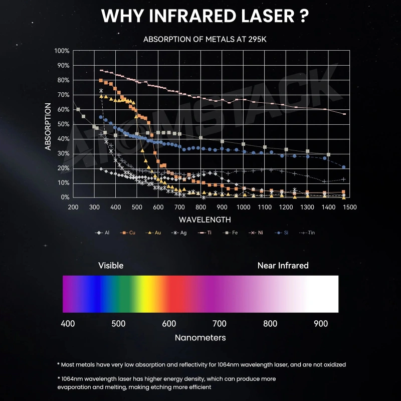 Engraving machine module,Atomstack R30 V2 Upgraded Infrared Laser ...