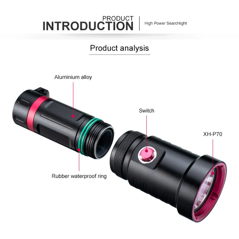 Led Flashlight USB Rechargeable Aluminum Alloy Flashlight P70 Super ...