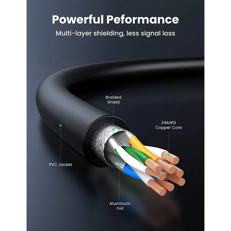 Ugreen Cat 8 Ethernet Internet Cable 40Gbps 2000Mhz 1M | Wholesale ...