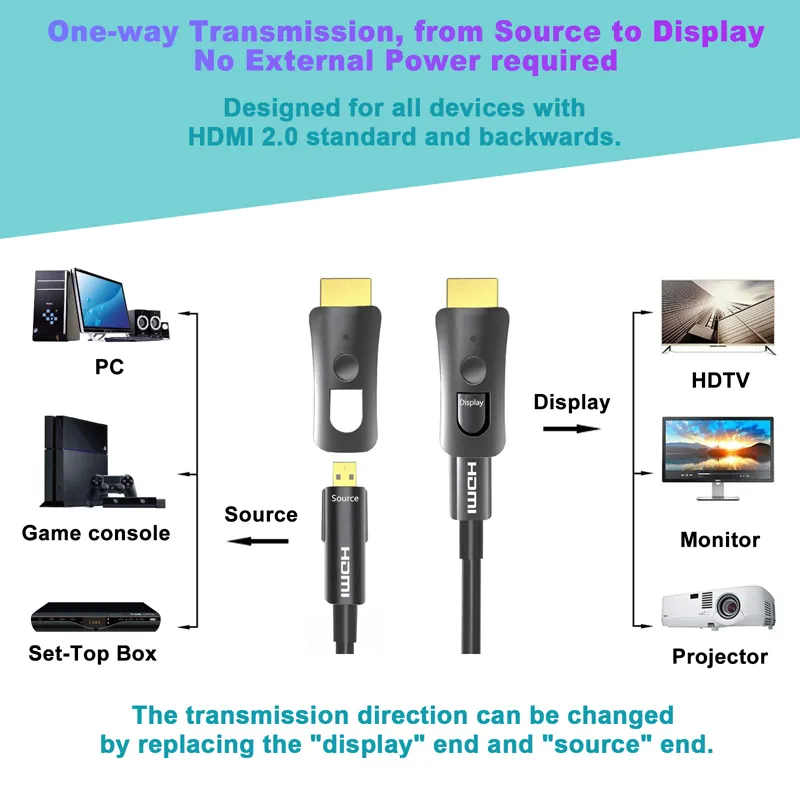 Vcom Oem Aoc Fiber Optical Removable Connector 2.0V Micro Hdmi To Hdmi Cable 4K Black 80 Meter ...